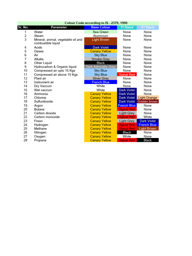 IS 2379:1990 Colour Code Guide | PDF