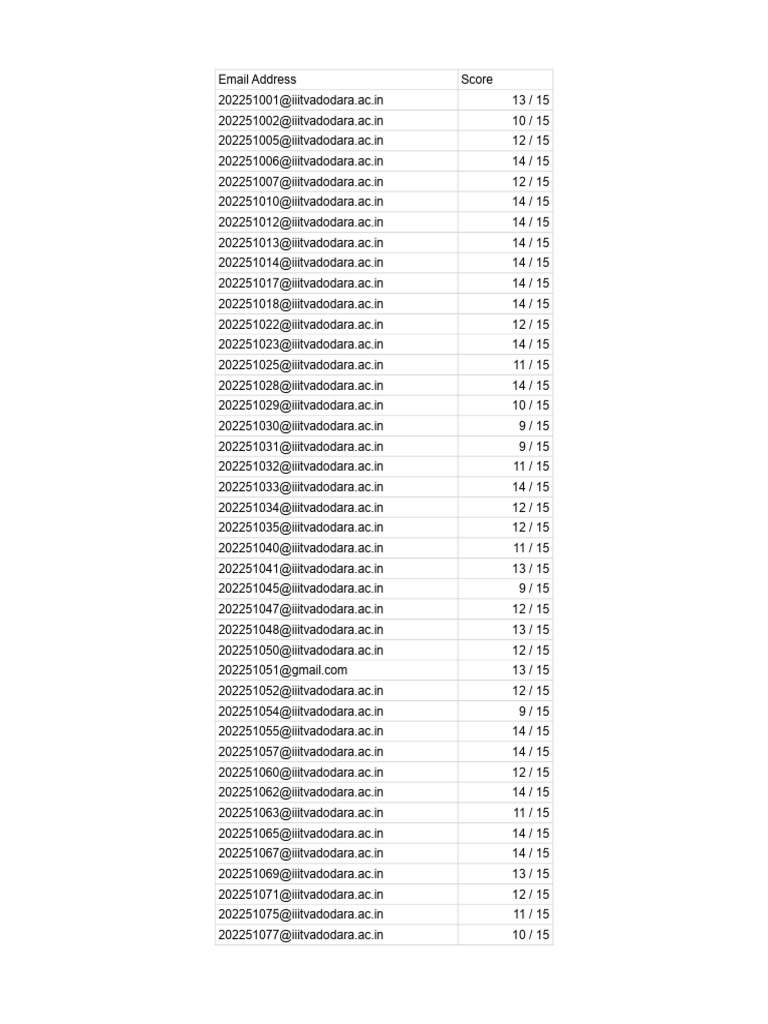 Hs201 Quiz Marks - Sheet1 | PDF