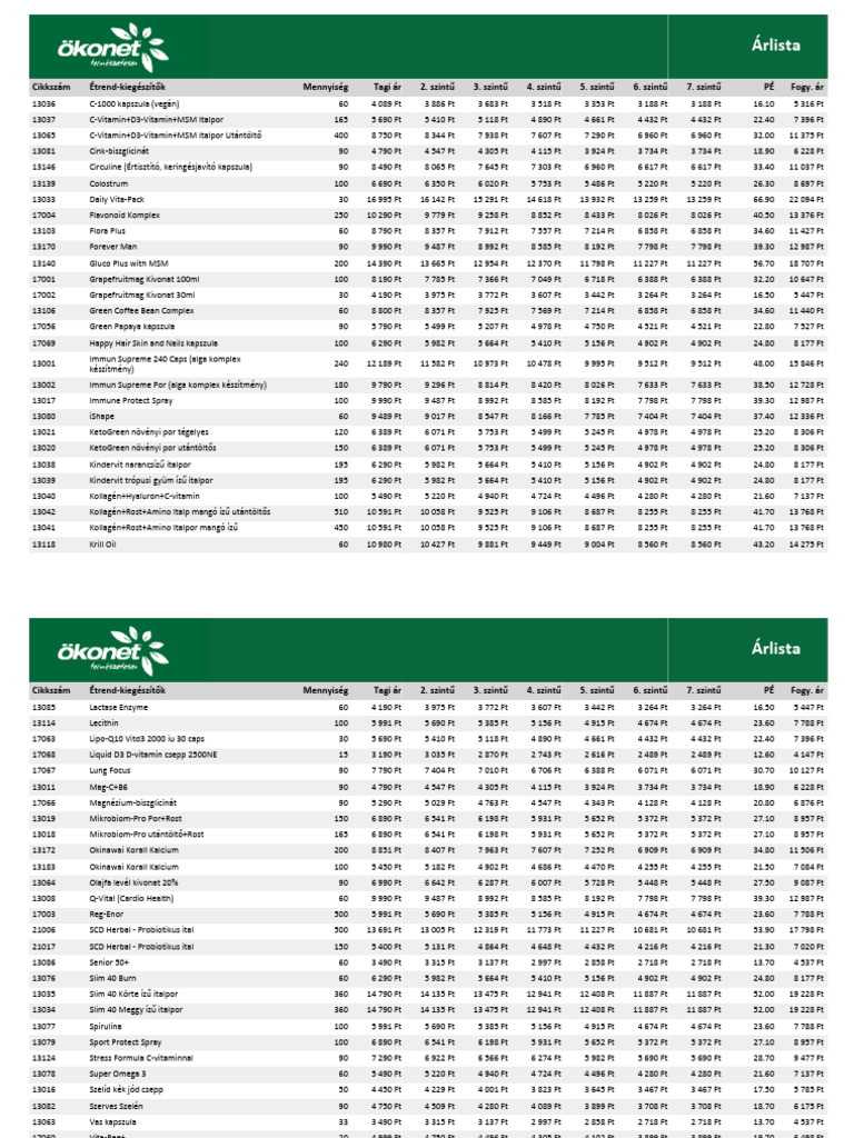Okonet Arlista | PDF