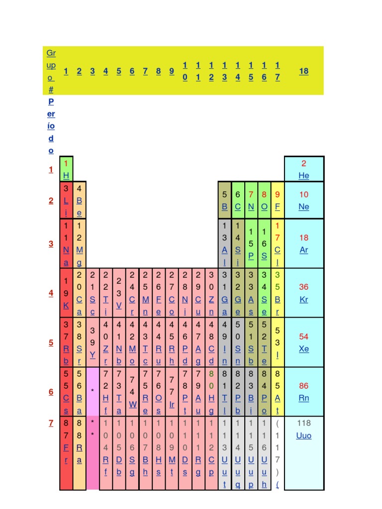 Tabela Periodica | PDF | Teaching Methods & Materials