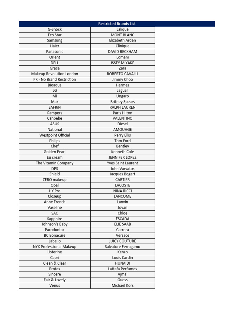 Restricted Brands List | PDF | Brand | Fashion