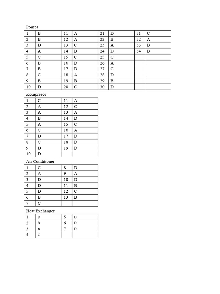 Equipment Performance Data Summary | PDF