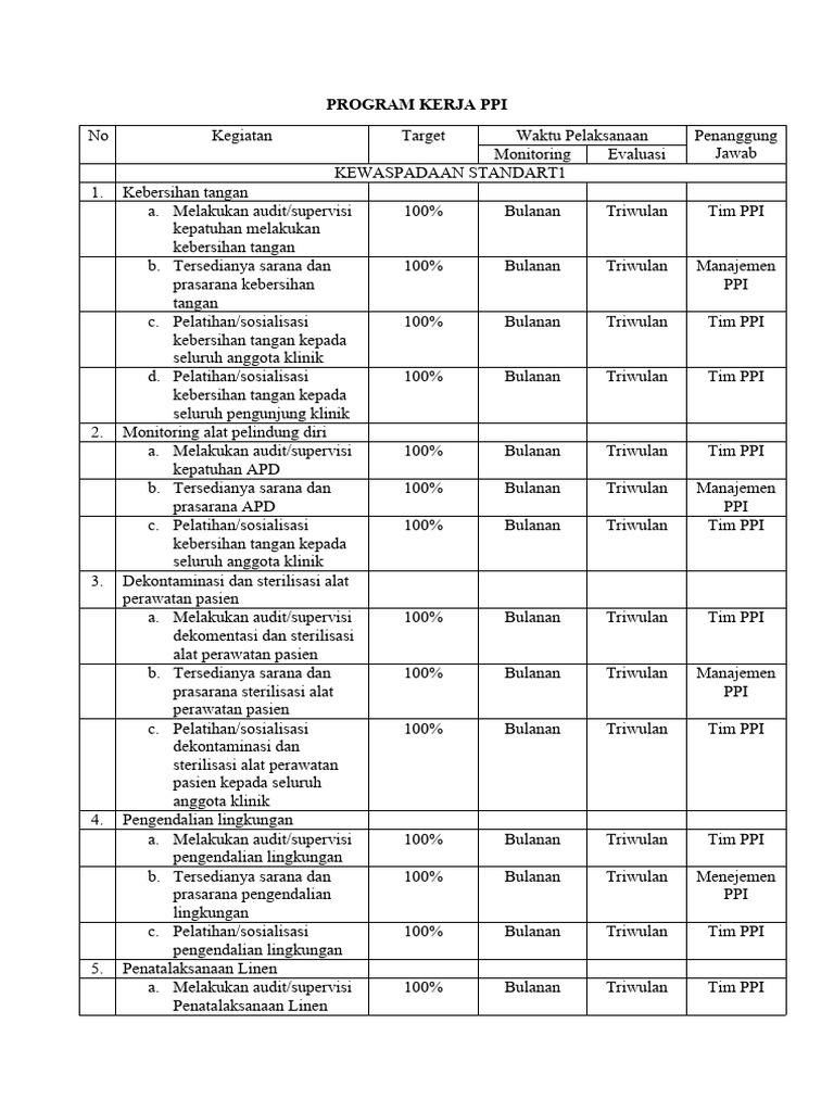 Program Kerja Ppi | PDF