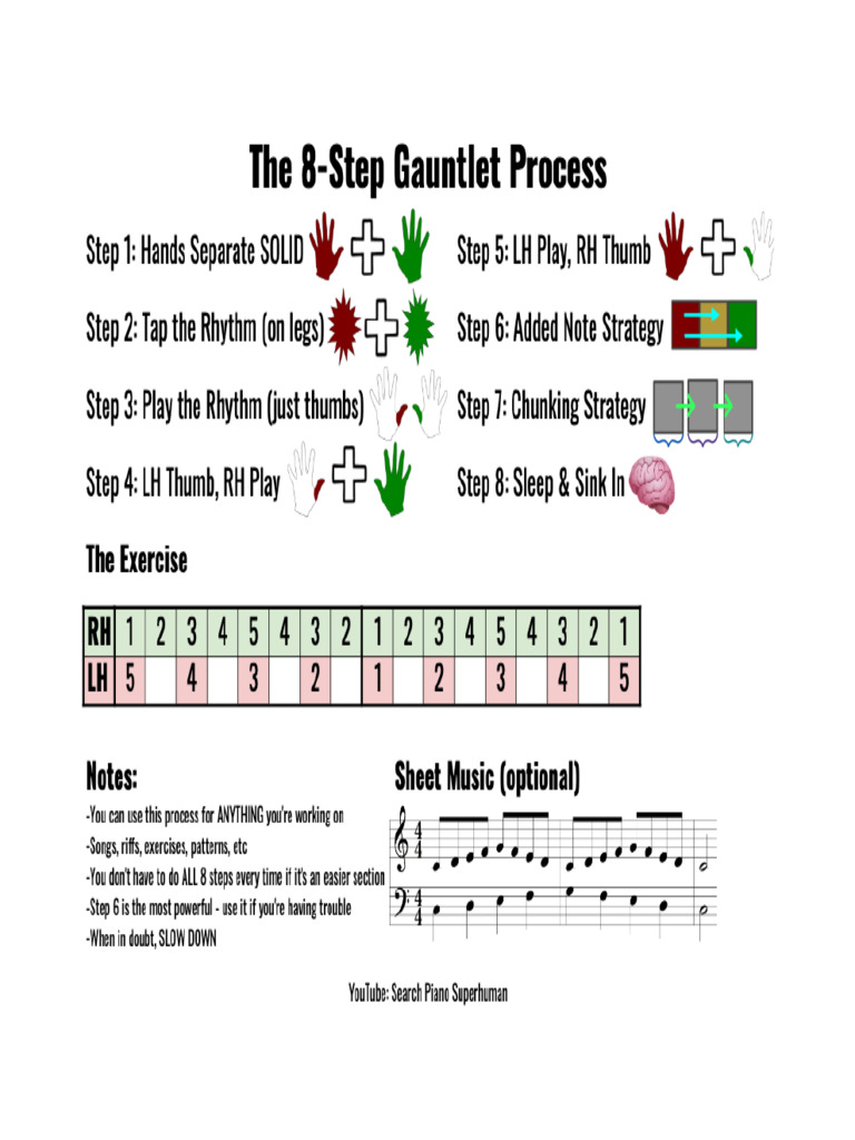 8 Step Gauntlet Process For Hand Independence Cheat Sheet | PDF