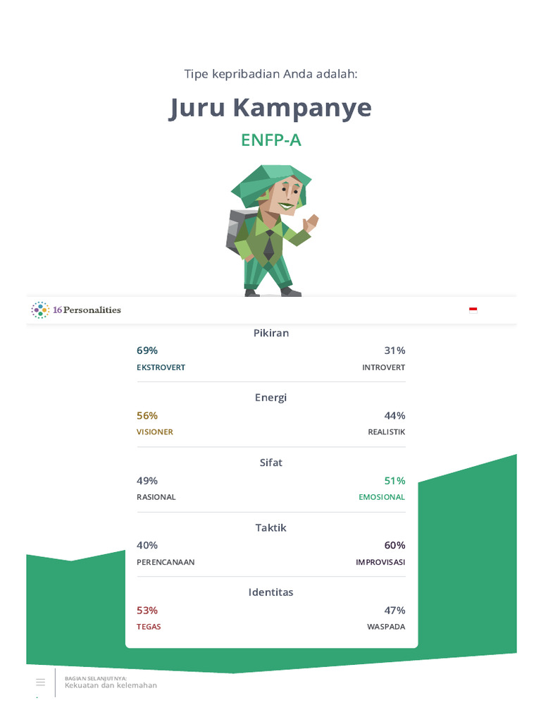 Kepribadian Juru Kampanye ENFP | PDF