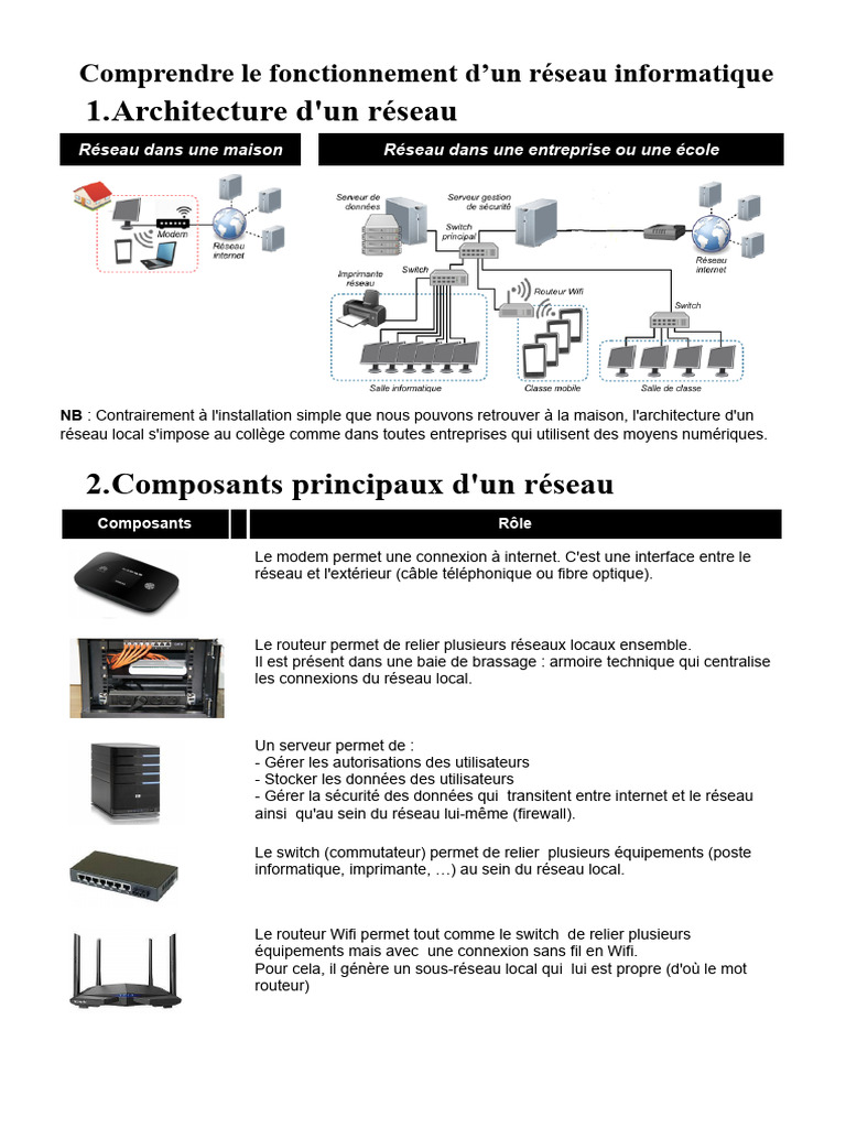 Comprendre Le Fonctionnement D'un Réseau Informatique 2324 | PDF