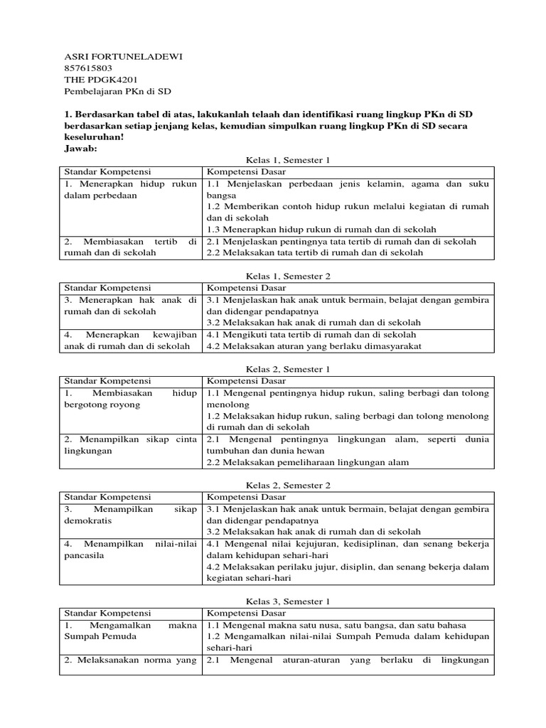 THE 1 PDGK4201 Pembelajaran PKN Di SD | PDF | Karier & Perkembangan