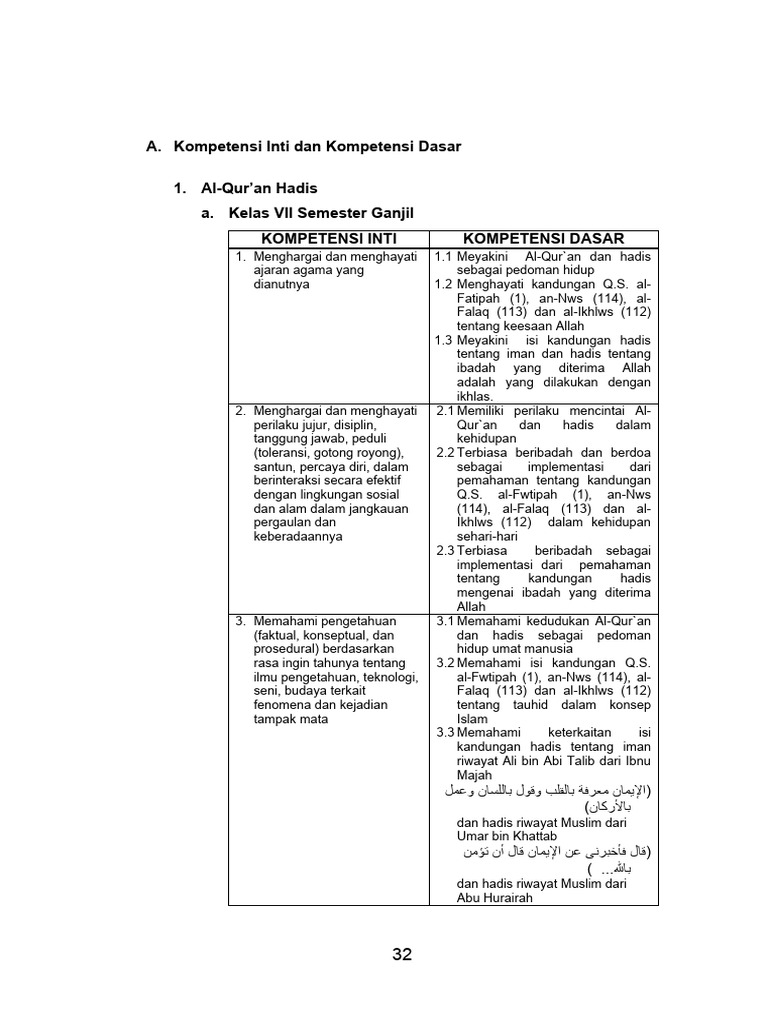Ki Dan Kd Semua Mapel Pdf