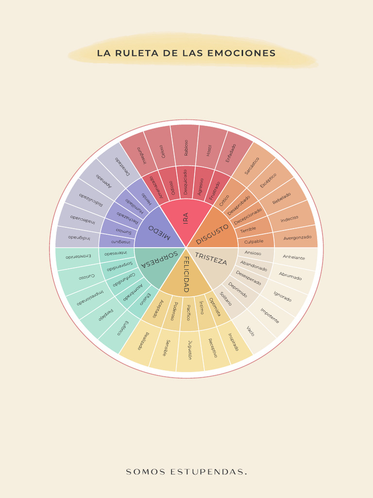 Rueda de Las Emociones | PDF
