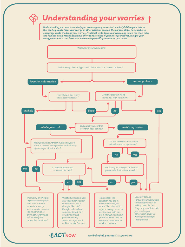 Understanding Your Worries | PDF