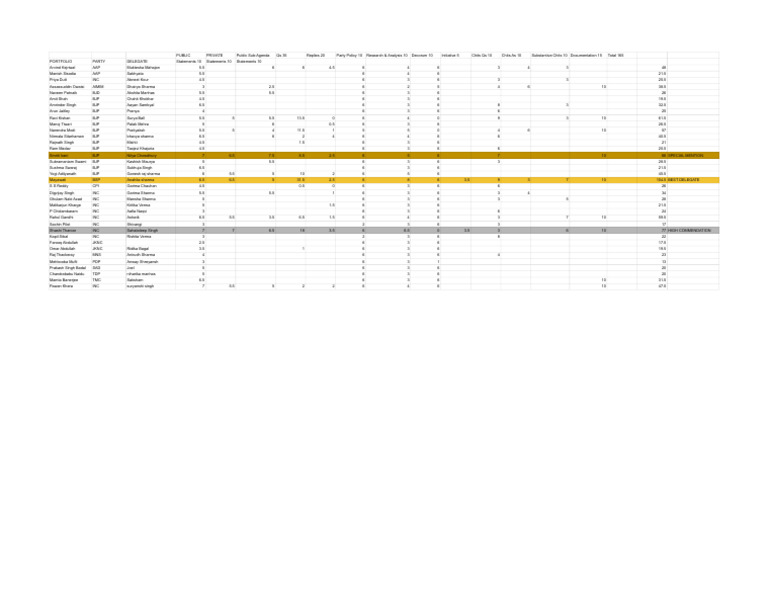 AIPPM - Sheet1 | PDF | Indian National Congress | Government Of India