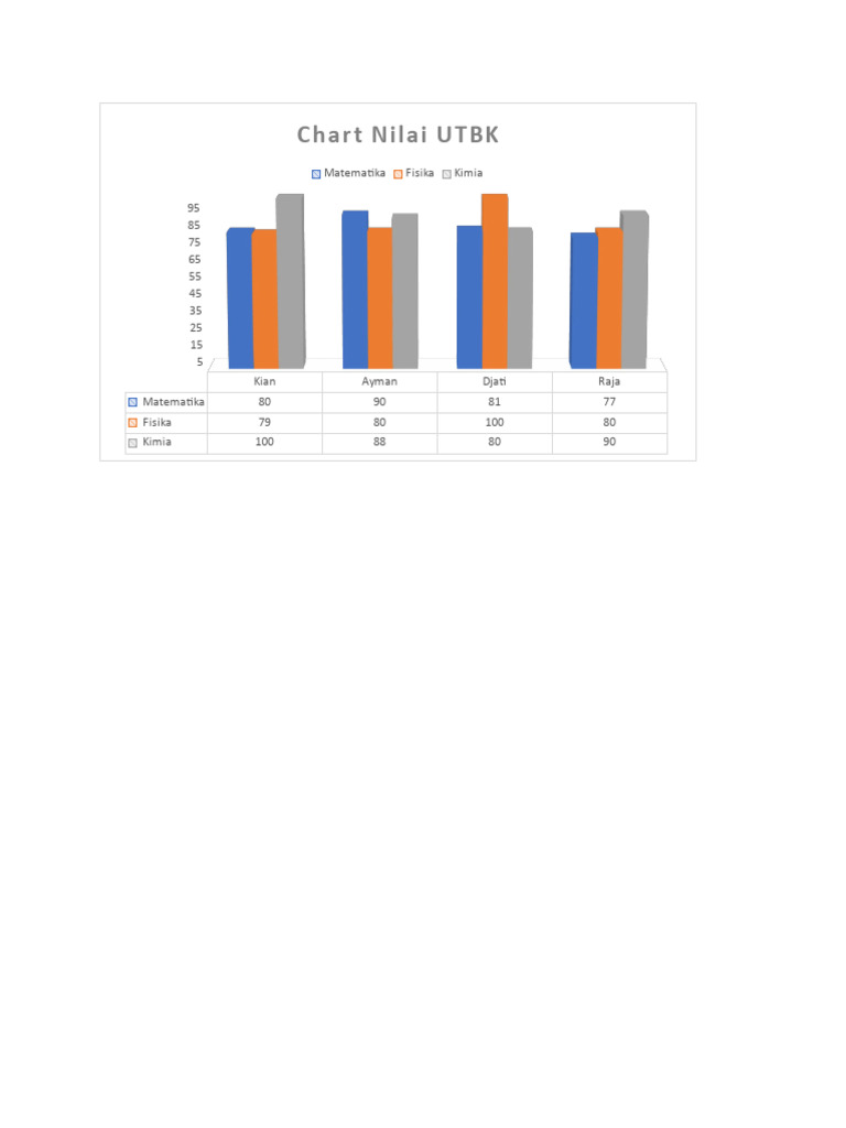 Praktik Integrasi Word Dan Excel - Laporan Nilai UTBK - Kian Maulana ...