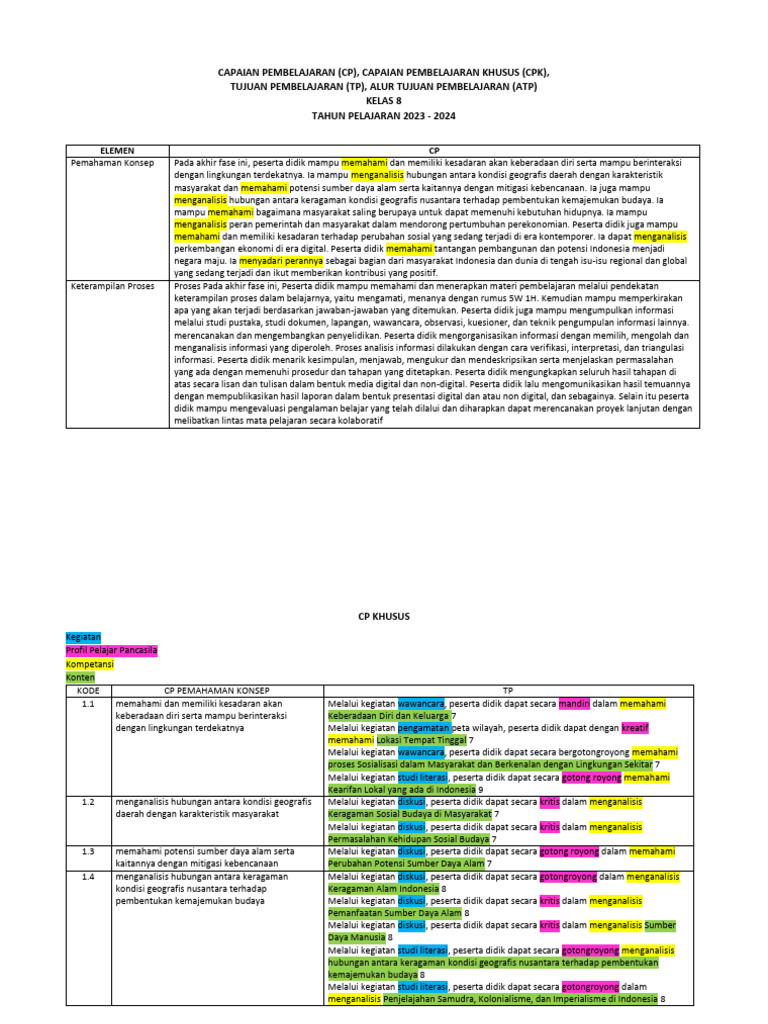 CP TP Atp Ips SMP | PDF