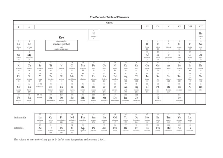 The Periodic Table of Elements (1) | PDF | Periodic Table | Chemistry