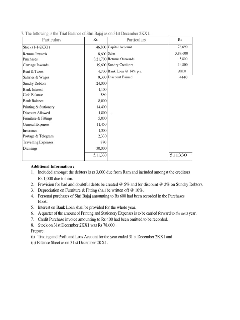 Final Account Question 9 | PDF