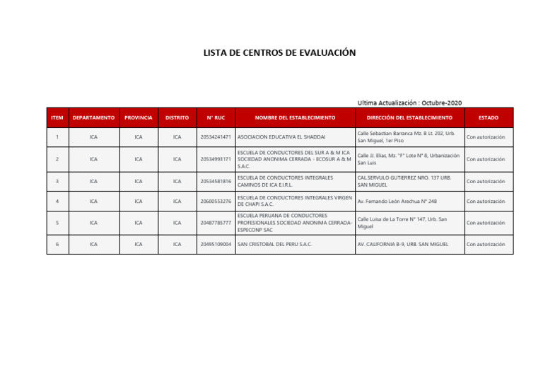 Lista de Centros de Evaluación | PDF