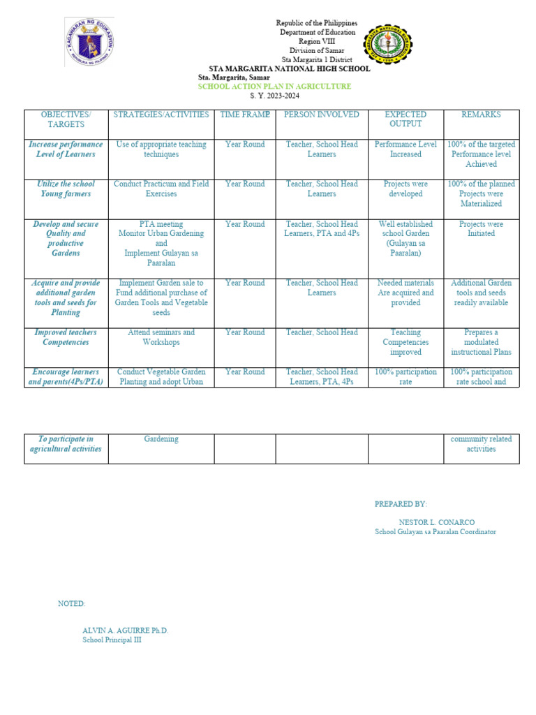 Gulayan sa Paaralan Action Plan 2023-2024 | PDF