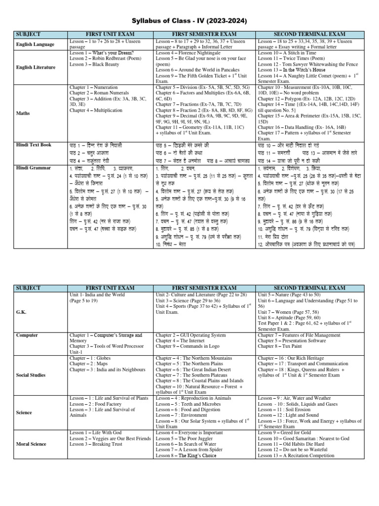 Class - 4 Syllabus 2023-2024 | PDF
