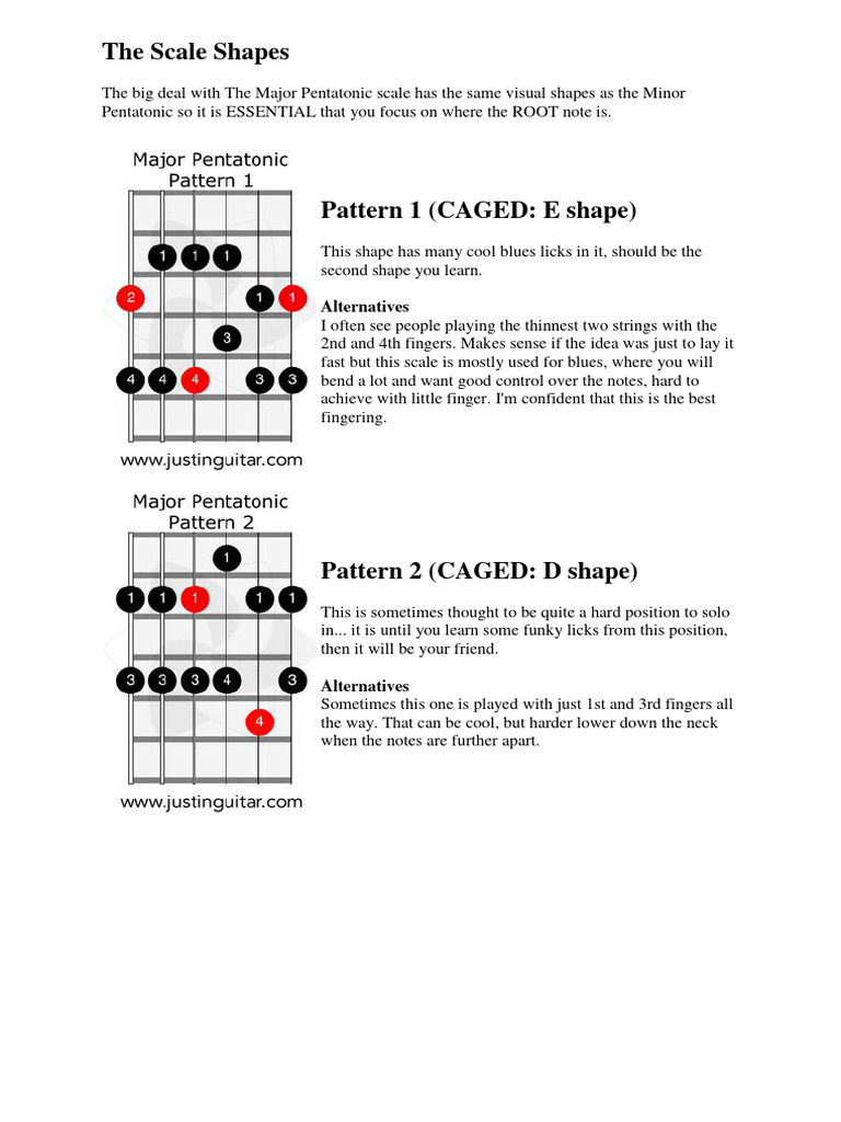The Major Pentatonic Scale Shapes | PDF