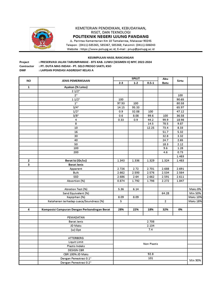 JMD Lpa Kelas A | PDF