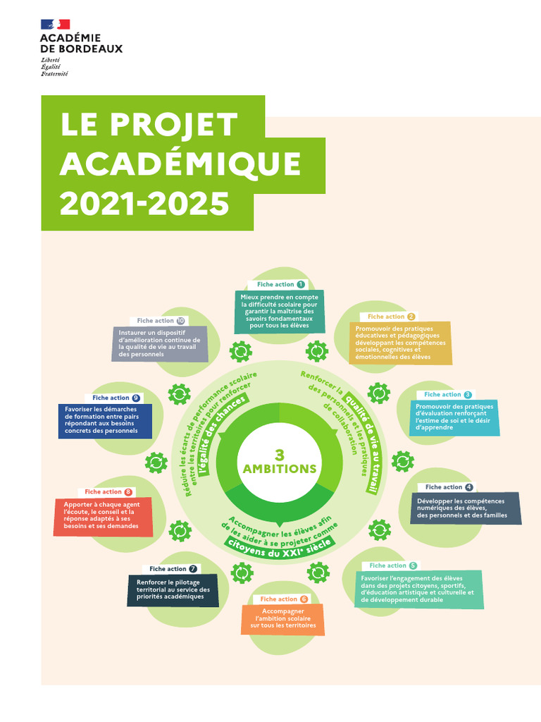 Fiches Action Projet Acad Mique 2021 2025 26774 0 | PDF