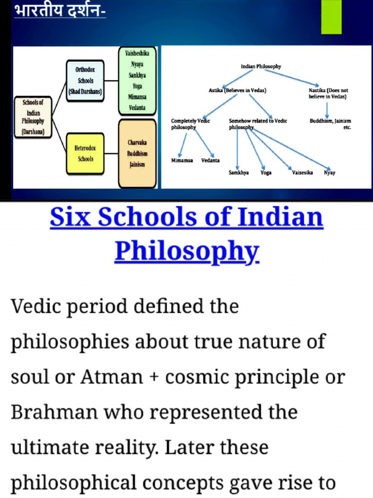 Overview of Shad Darshanas in India | PDF | Indian Philosophy | Hindu ...