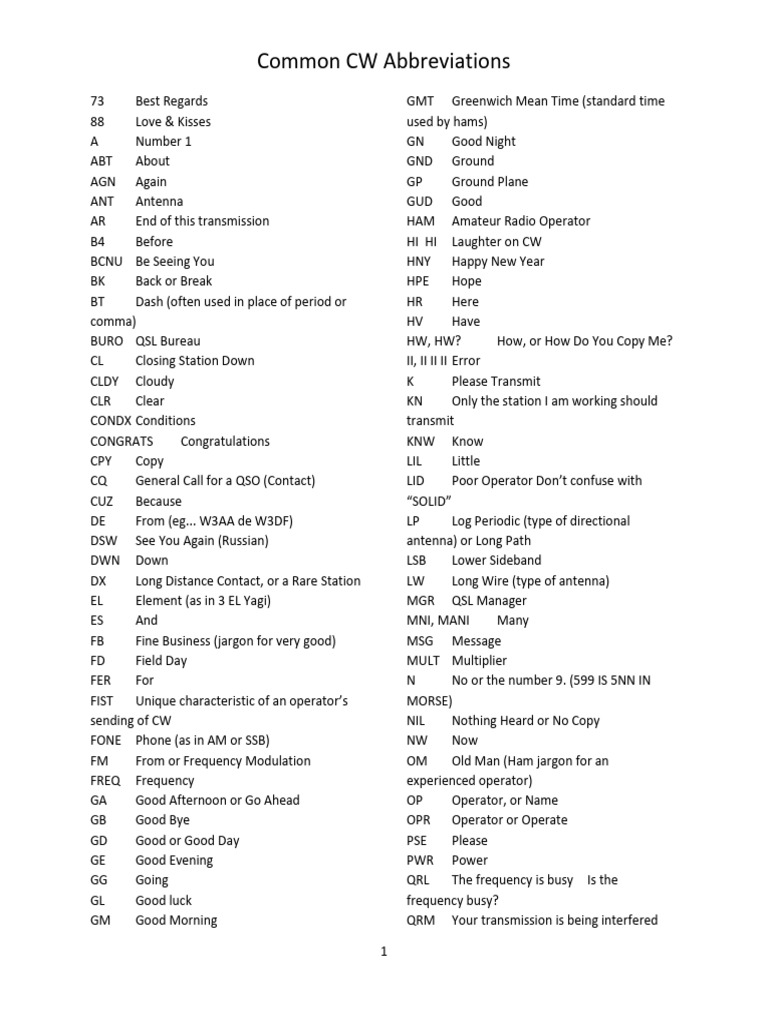 CW Abbreviations | PDF