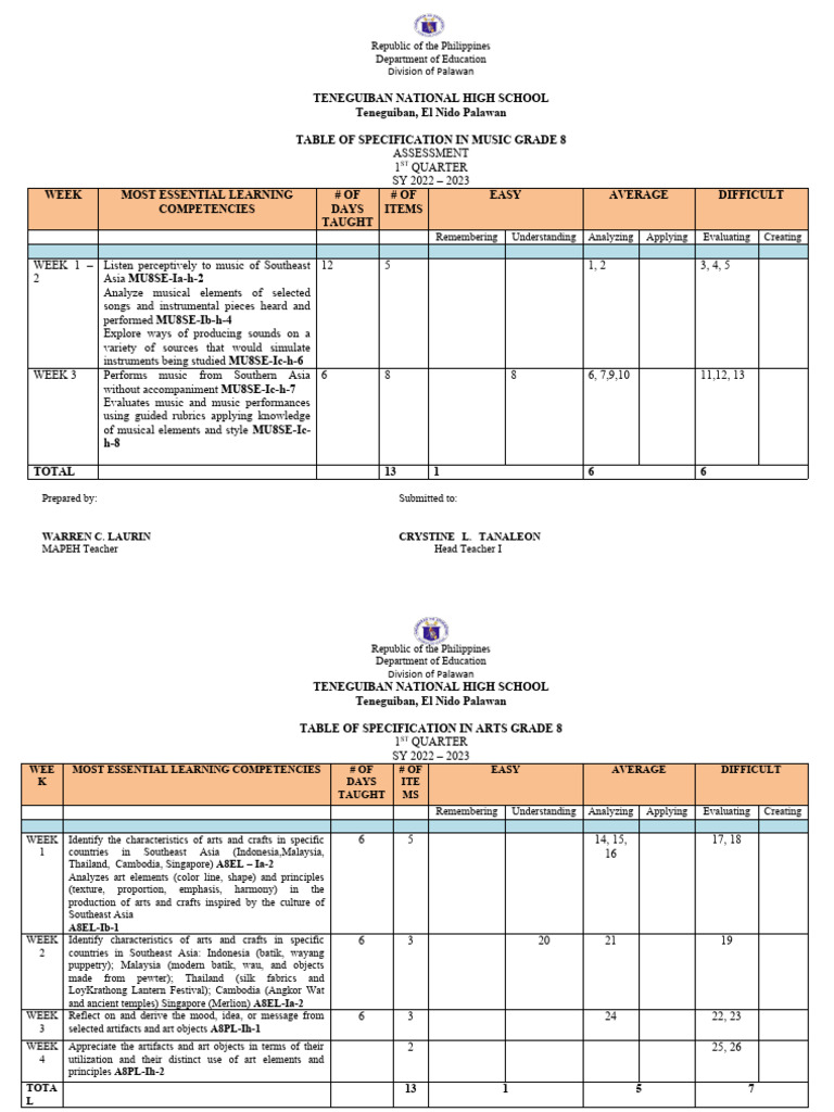 1ST Quarter Mapeh Assessment Tos | PDF