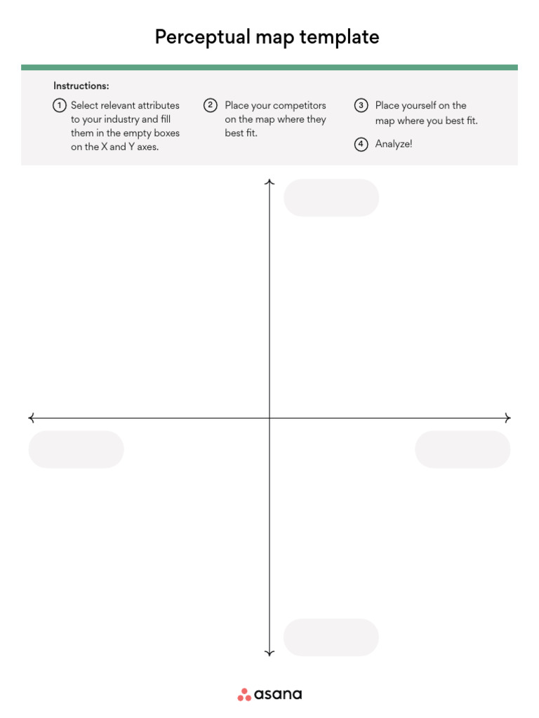 Perceptual Map Template 2 | PDF