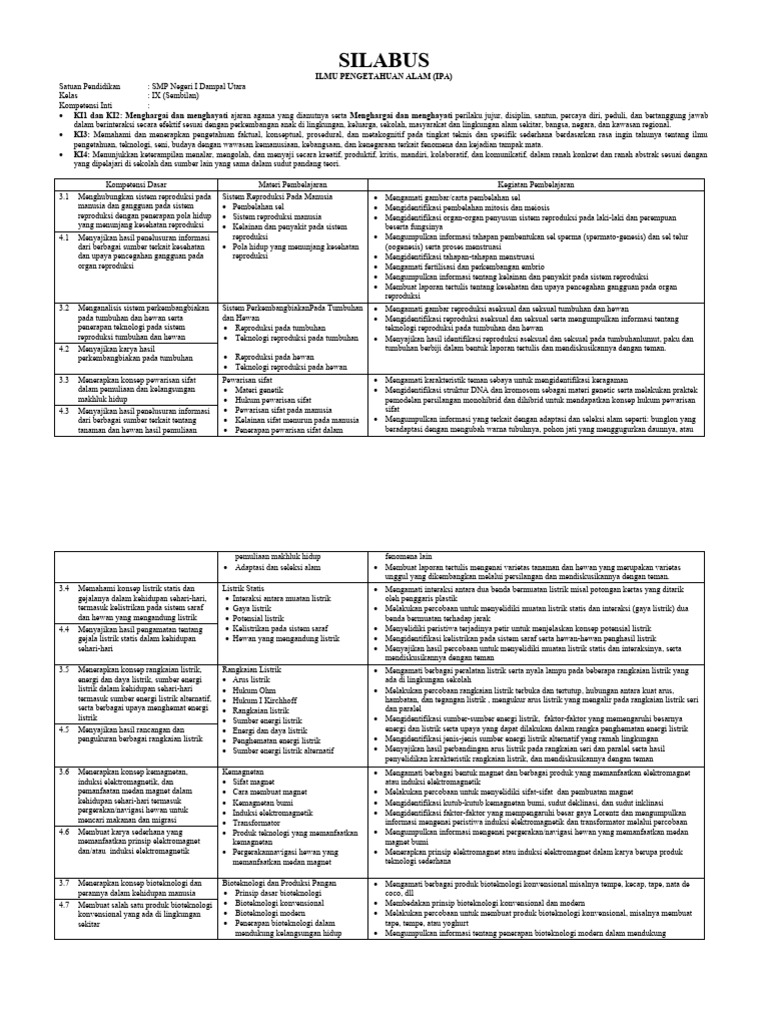 Silabus IPA Kelas IX SMP Negeri I | PDF