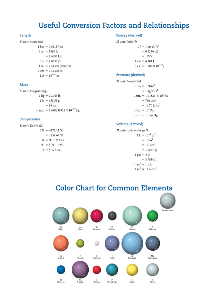 Conversion Factors and Periodic Table | PDF