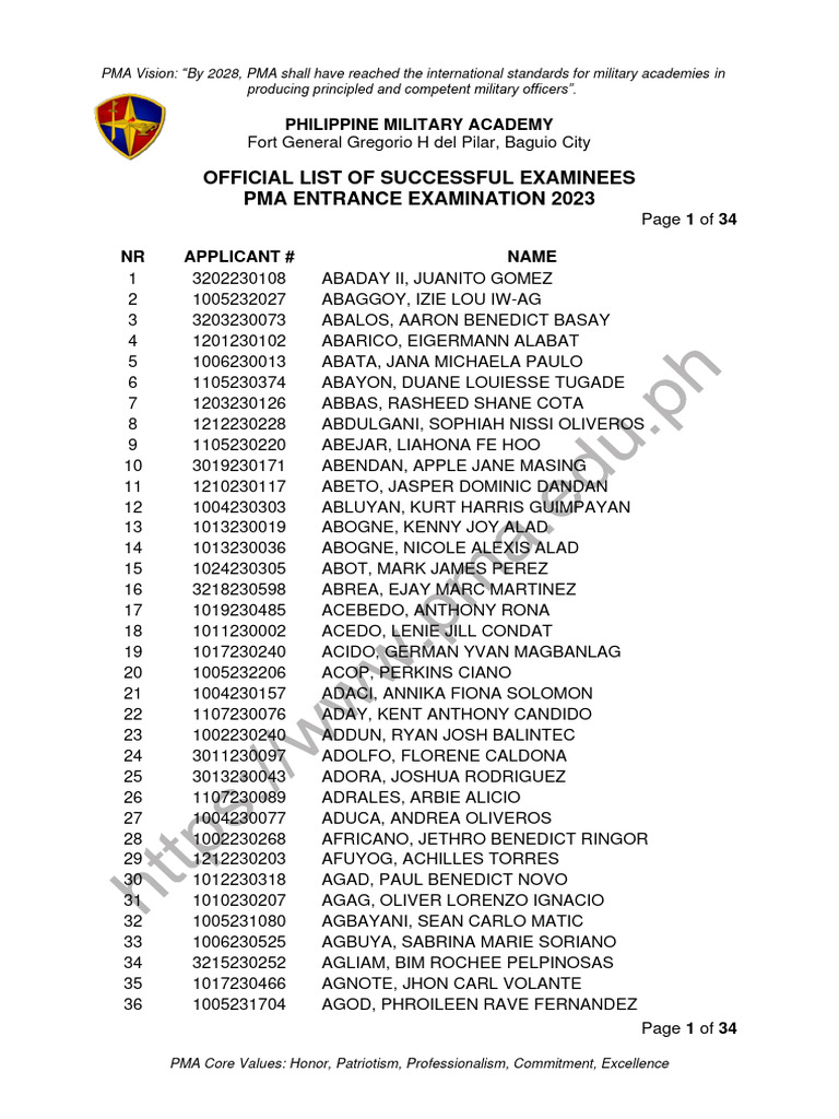 PMA Entrance Exam 2023 Results | PDF