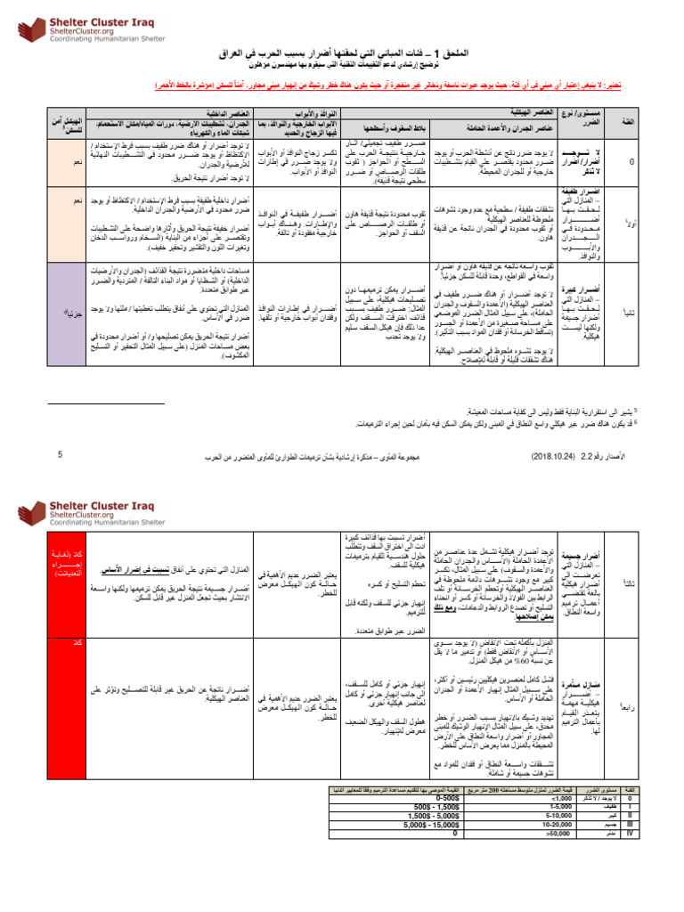 1 - Irq - Emergency - Repairs - of - Wds - Guidelines - Annex1 (Arabic ...