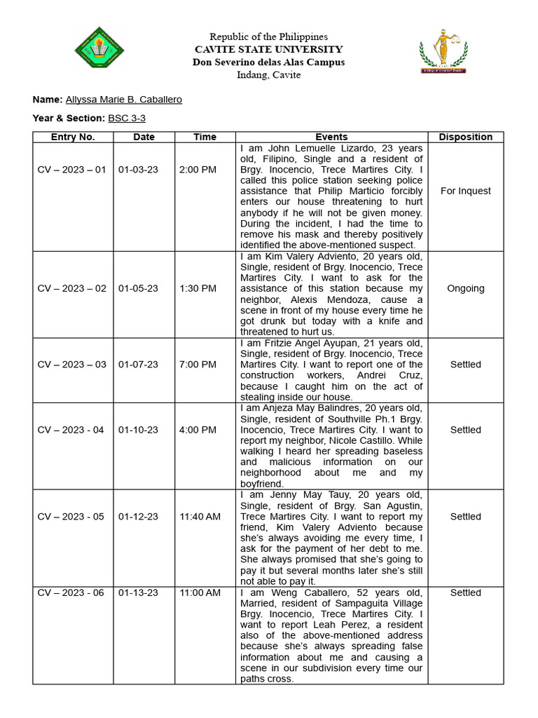 Police Blotter | PDF