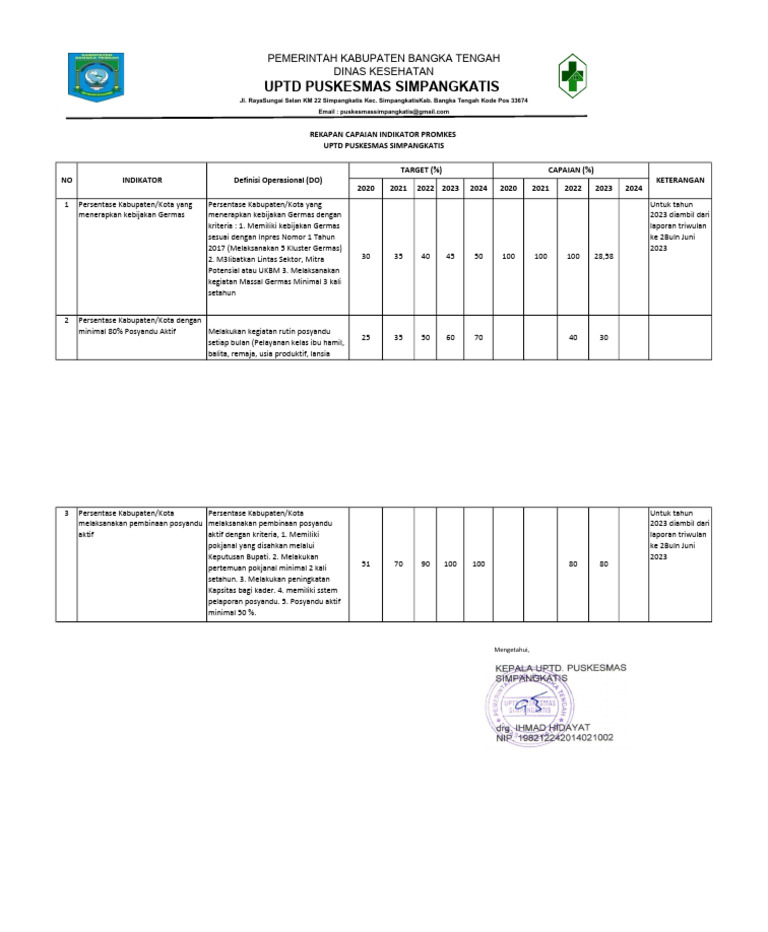 Indikator Promkes 1 | PDF
