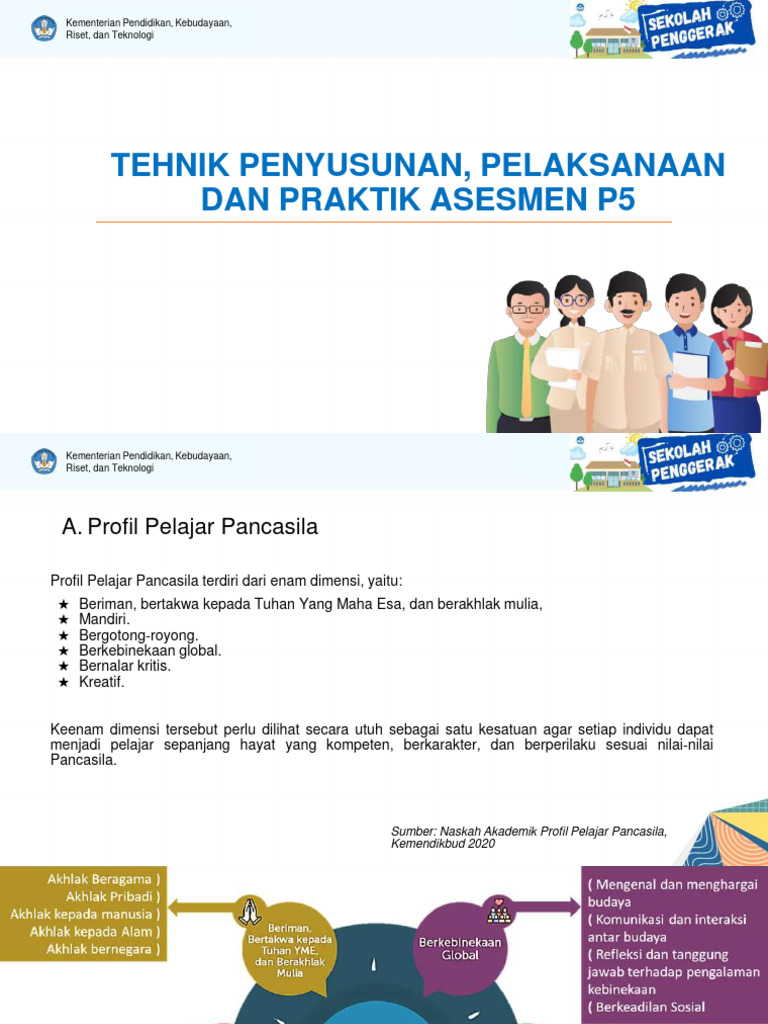 Materi Pengembangan P5 SD | PDF | Seni | Karier & Perkembangan