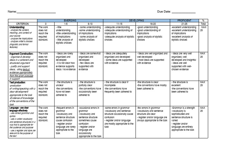 Student Assessment Rubric | PDF