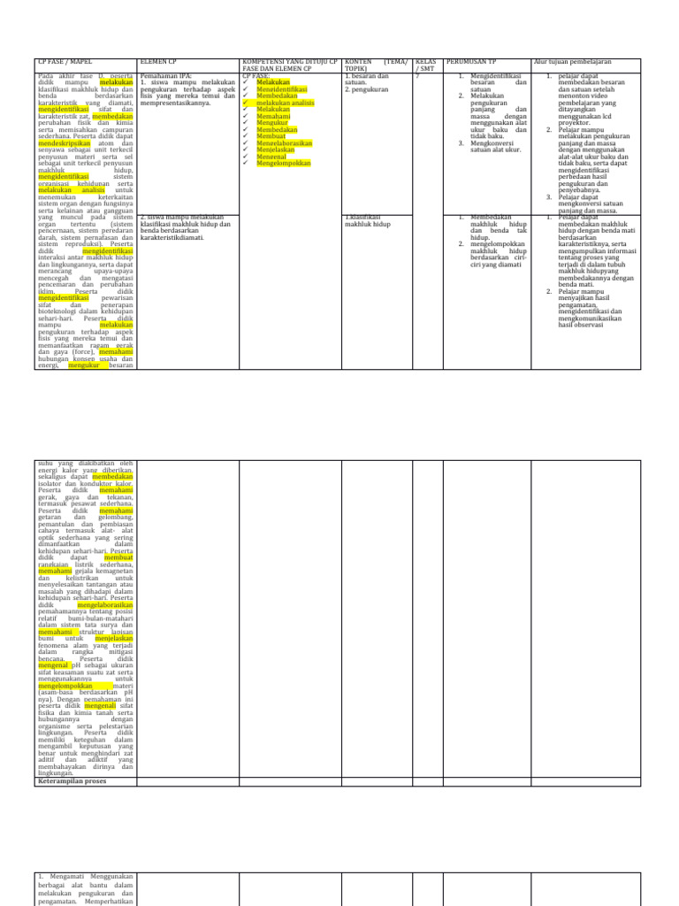 Contoh CP Ipa SMP | PDF