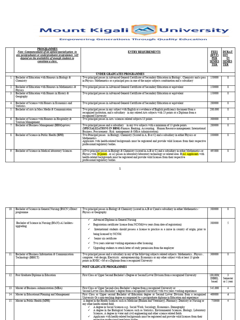 Updated Mount Kigali University Prospectus With Logo | PDF