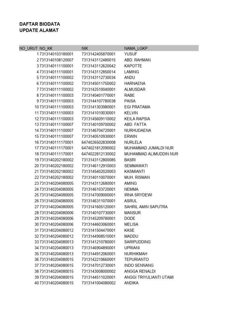 Daftar Biodata Update Alamat | PDF