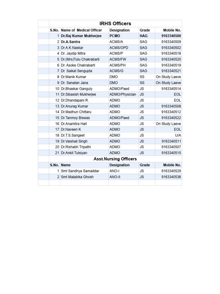 RB-Medical Officers Directory - Sheet1 | PDF | Science & Mathematics