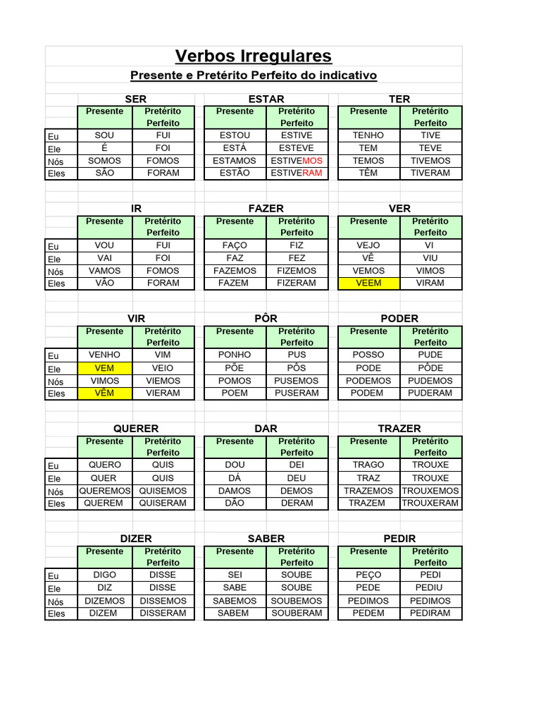 Tabela Verbos Irregulares Pdf