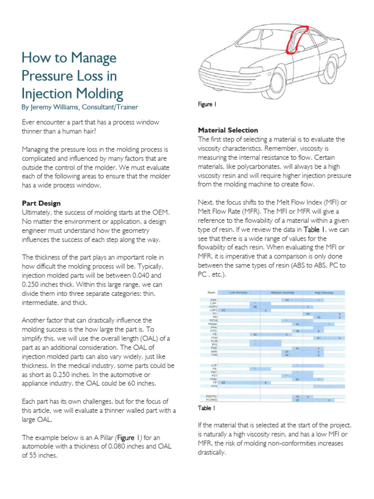 How To Manage Pressure Loss in Injection Molding | PDF | Viscosity ...