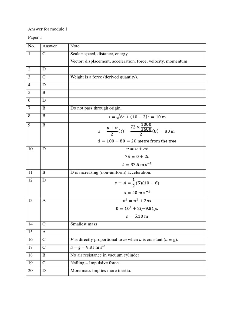 Marking Scheme - Set 1 | PDF