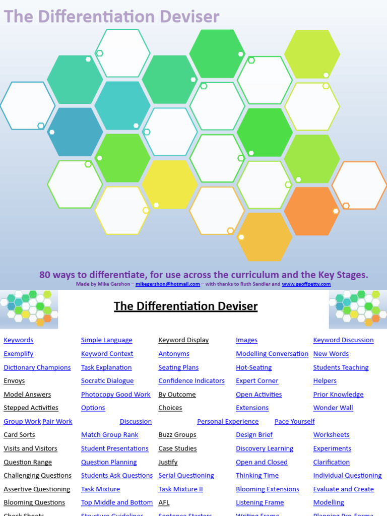 Differentiation-Deviser-V1 | PDF
