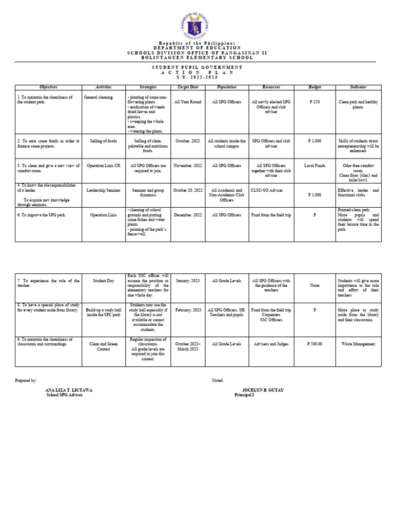 SPG Action Plan 2022 | PDF