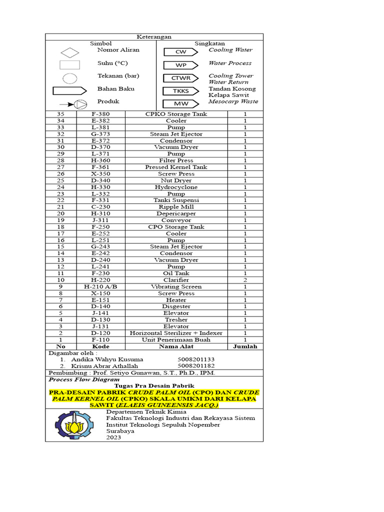 Keterangan PFD Pabrik CPO | PDF