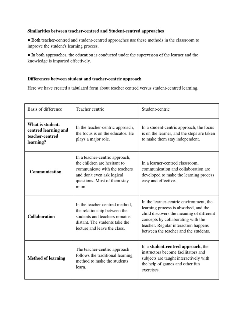 Centered Approaches in Teaching Defined | PDF | Career & Growth