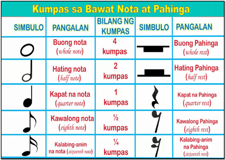 Nota at Pahinga | PDF