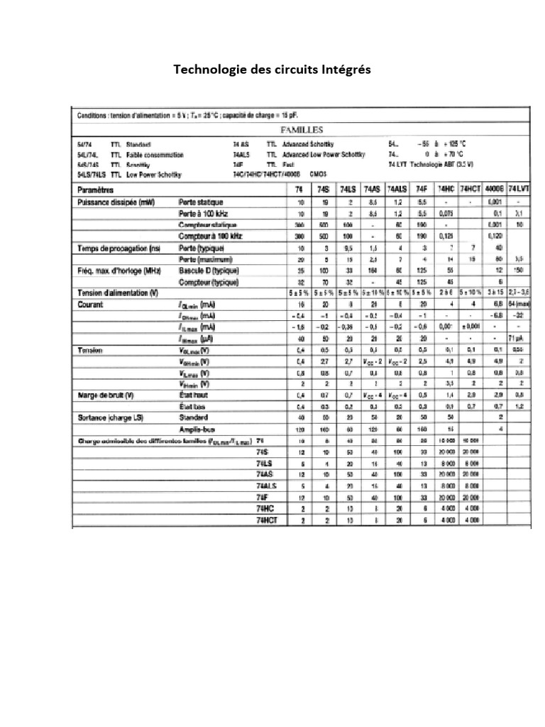 Technologie Des Circuits Intégrés | PDF